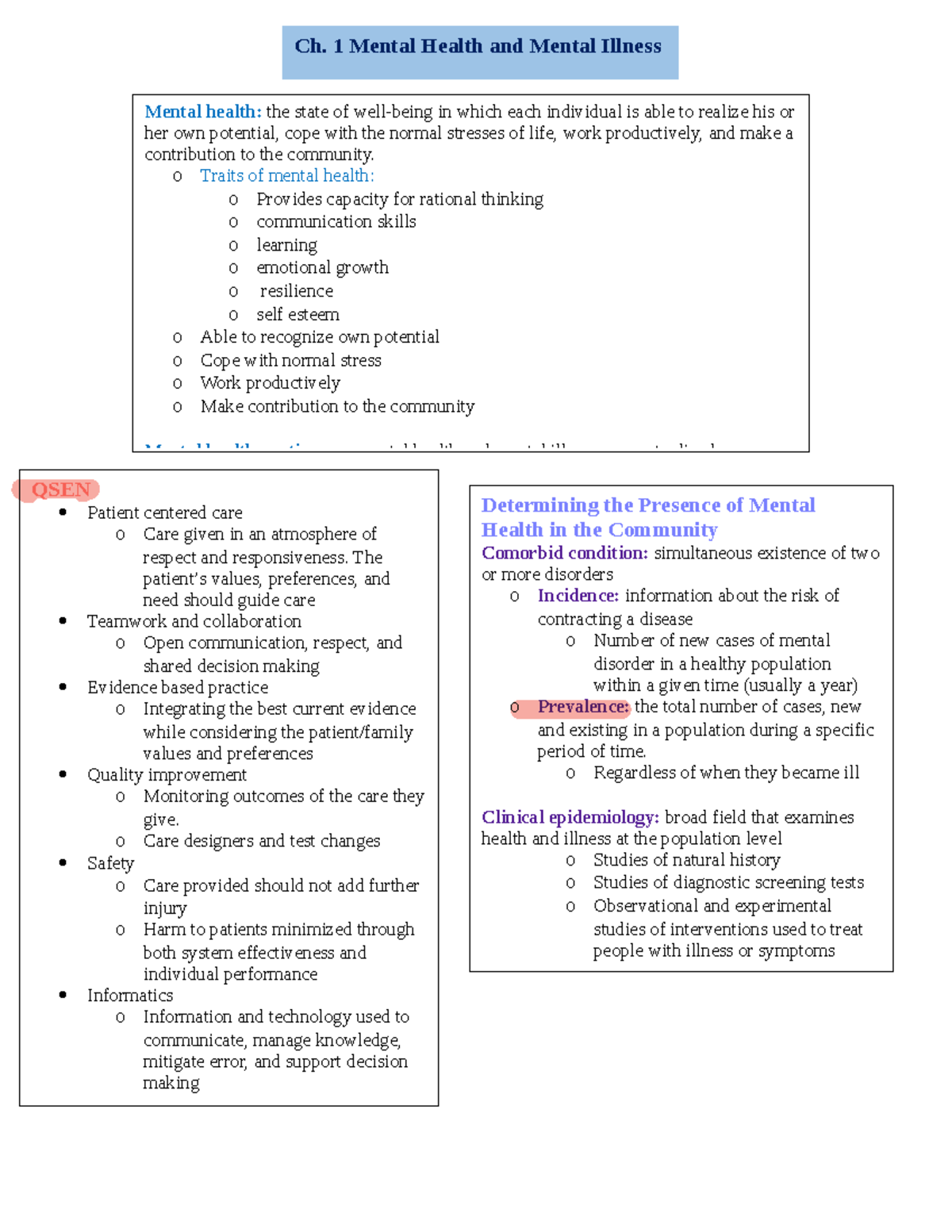 Exam 1 Study Guide - Ch. 1 Mental Health and Mental Illness Mental ...