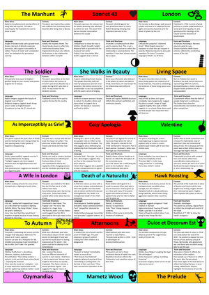 Knowledge Organiser Eduqas Anthology Poetry - The Manhunt Sonnet 43 London Main ideas: Explores ...