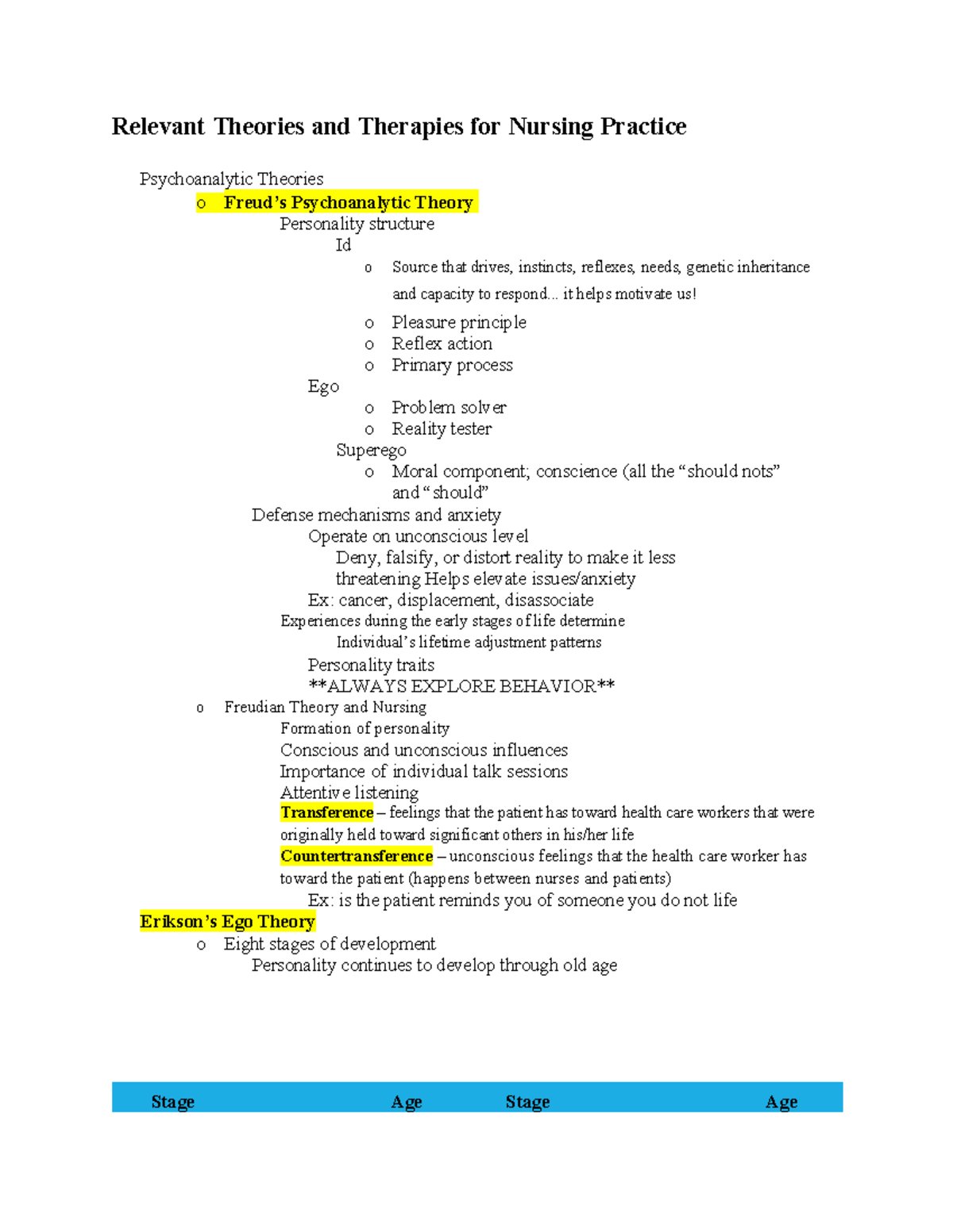 Relevant Theories and Therapies for Nursing Practice - Relevant ...