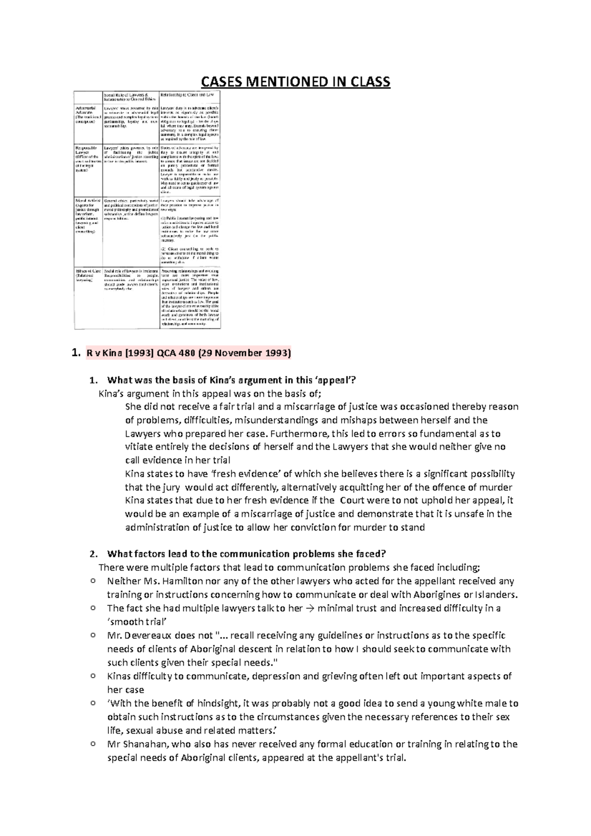 Cases Mentioned IN Class - CASES MENTIONED IN CLASS 1. R v Kina [1993] QCA 480 (29 November 1993 ...