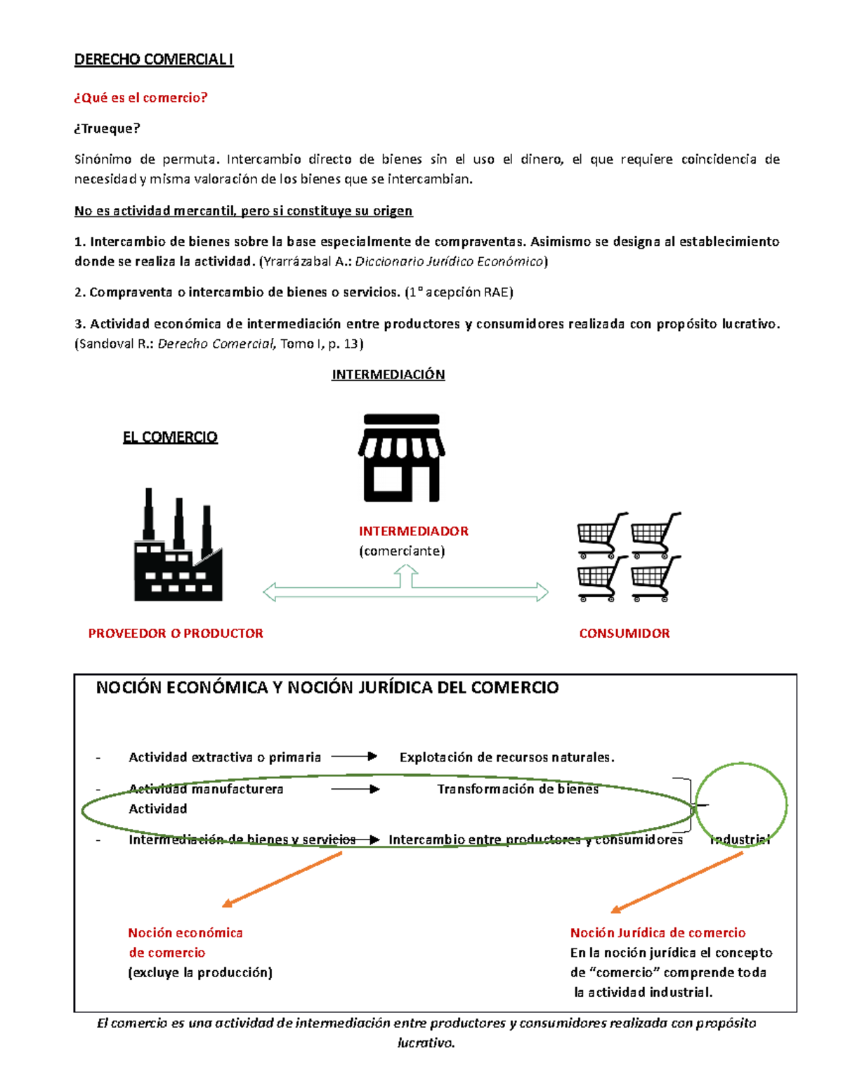 Derecho Comercial I - DERECHO COMERCIAL I ¿Qué es el comercio? ¿Trueque ...