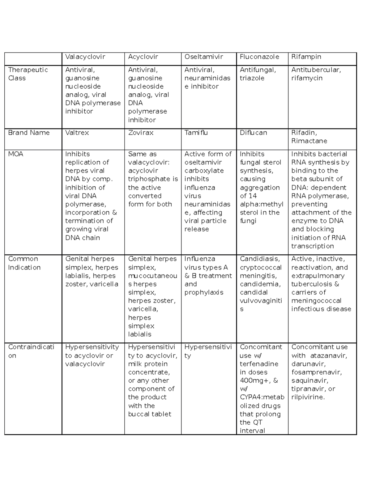 drug-list-3-summarize-the-list-of-medications-to-prepare-for-the-exam