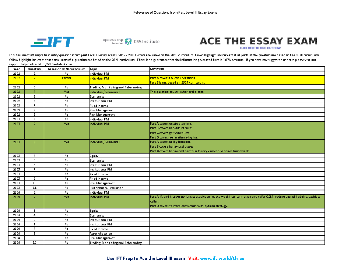 Past Level III Essay Questions Based on the 2020 Curriculum - Cfin 621 ...