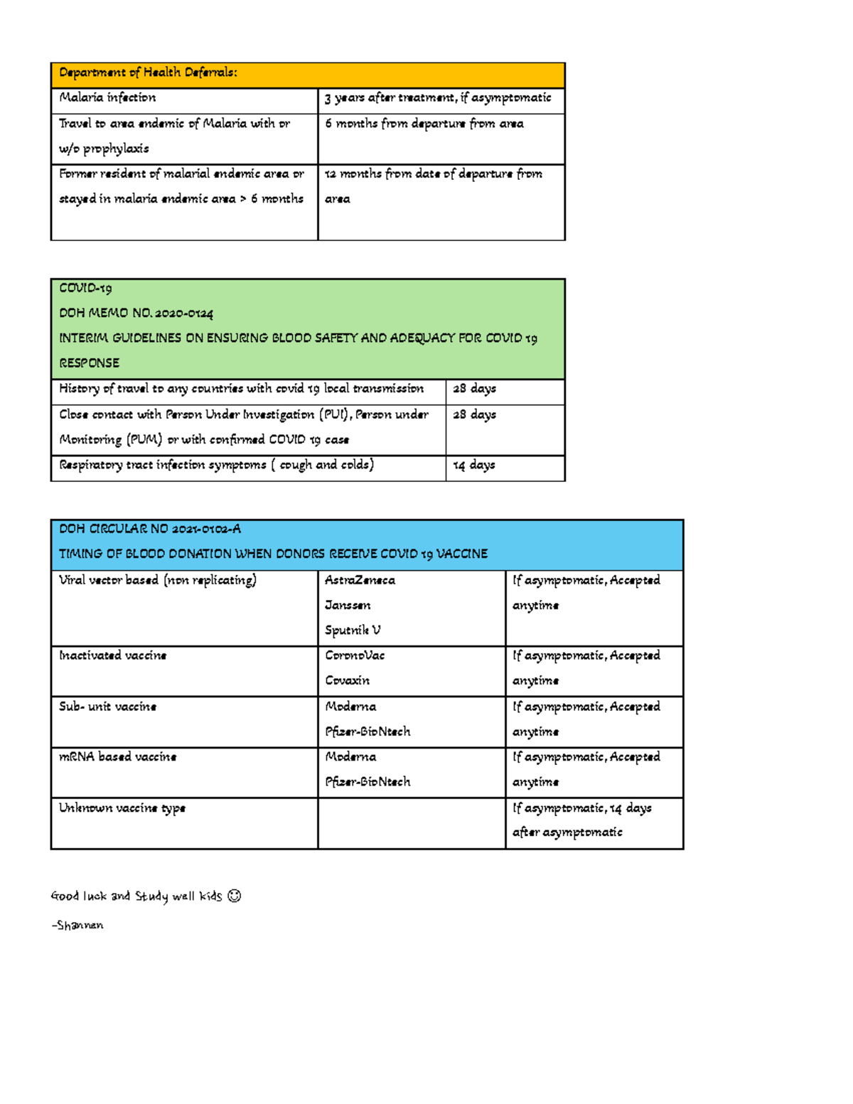 BB notes pdf - Immune- System- Disorders - GoodluckandStudywellkidsJ ...