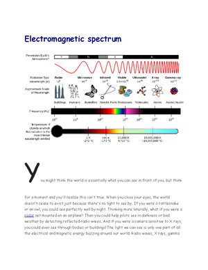 Electromagnetic Spectrum Diagram Worksheet