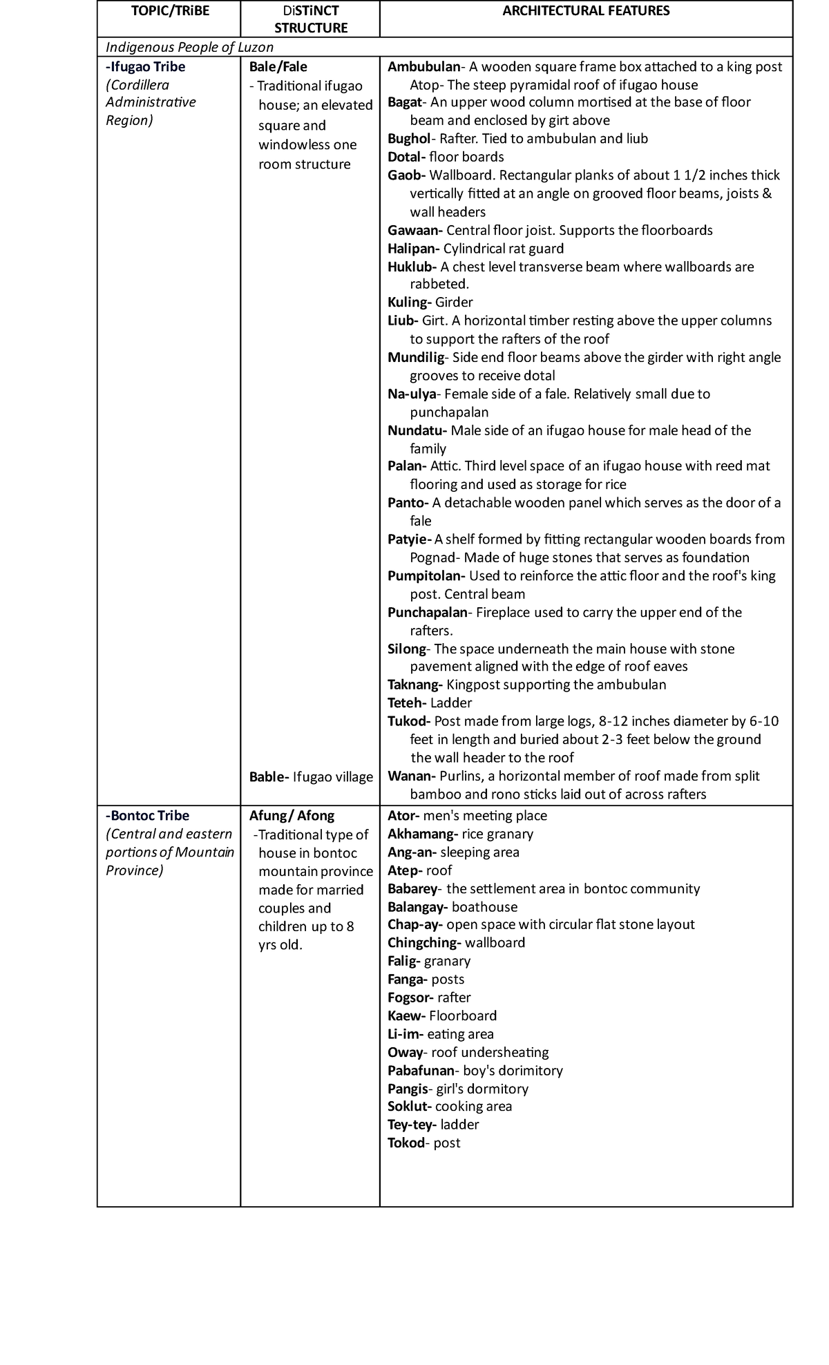 Arpic terminologies - TOPIC/TRiBE DiSTiNCT STRUCTURE ARCHITECTURAL ...