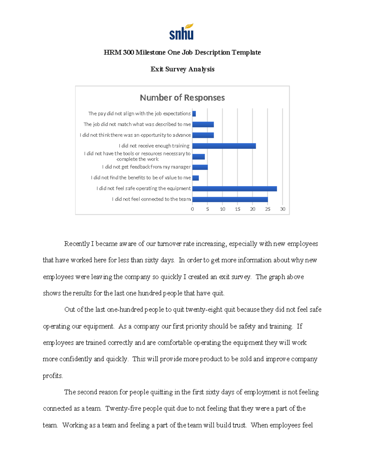 HRM 300 Milestone One Job - In order to get more information about why ...