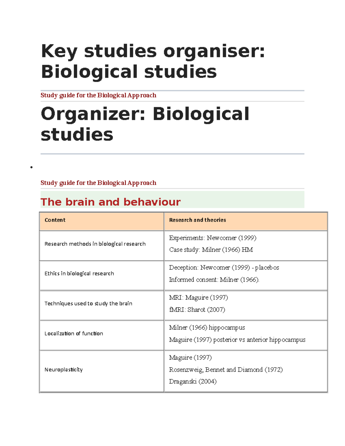 00 - Kursus beskrivelse - Key studies organiser: Biological studies ...