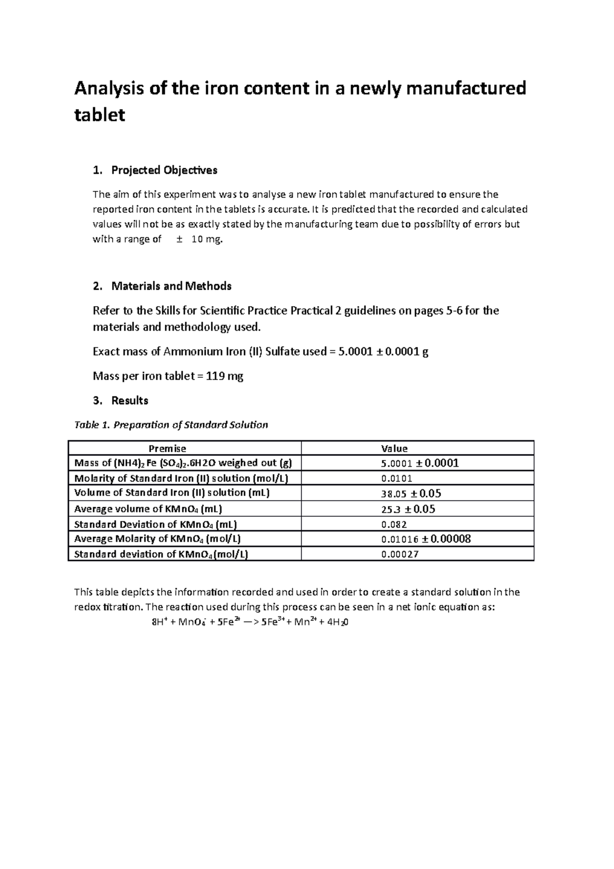 Prac 2 - Prac 2 report - Analysis of the iron content in a newly ...