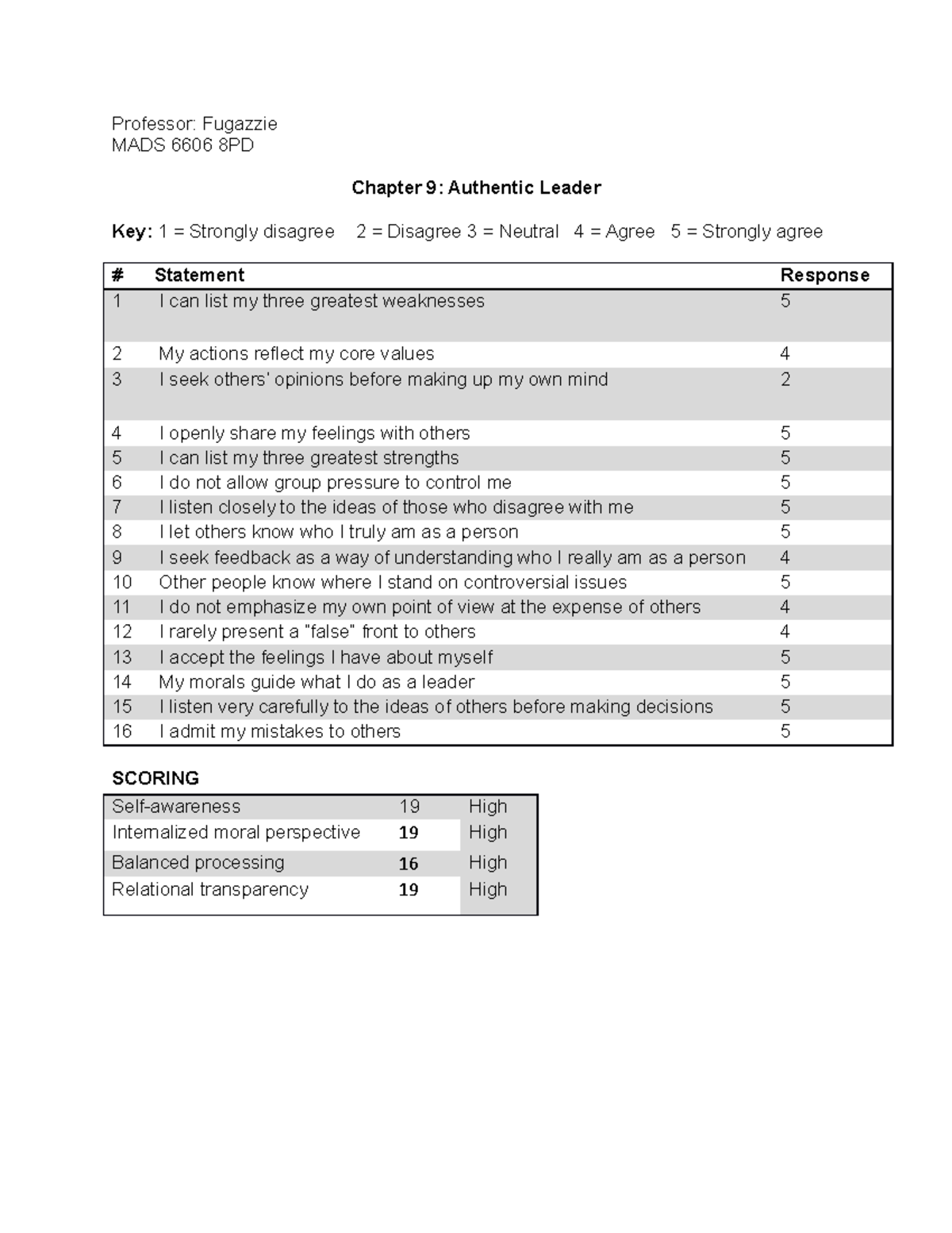 Chap 9 - Authentic Leader test - Professor: Fugazzie MADS 6606 8PD ...