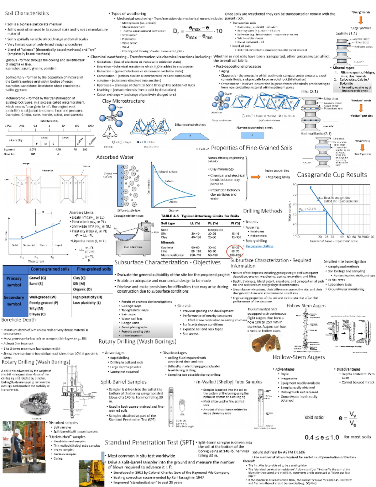 Geotech Test 1 Cheat Sheet - CE3710 - Studocu