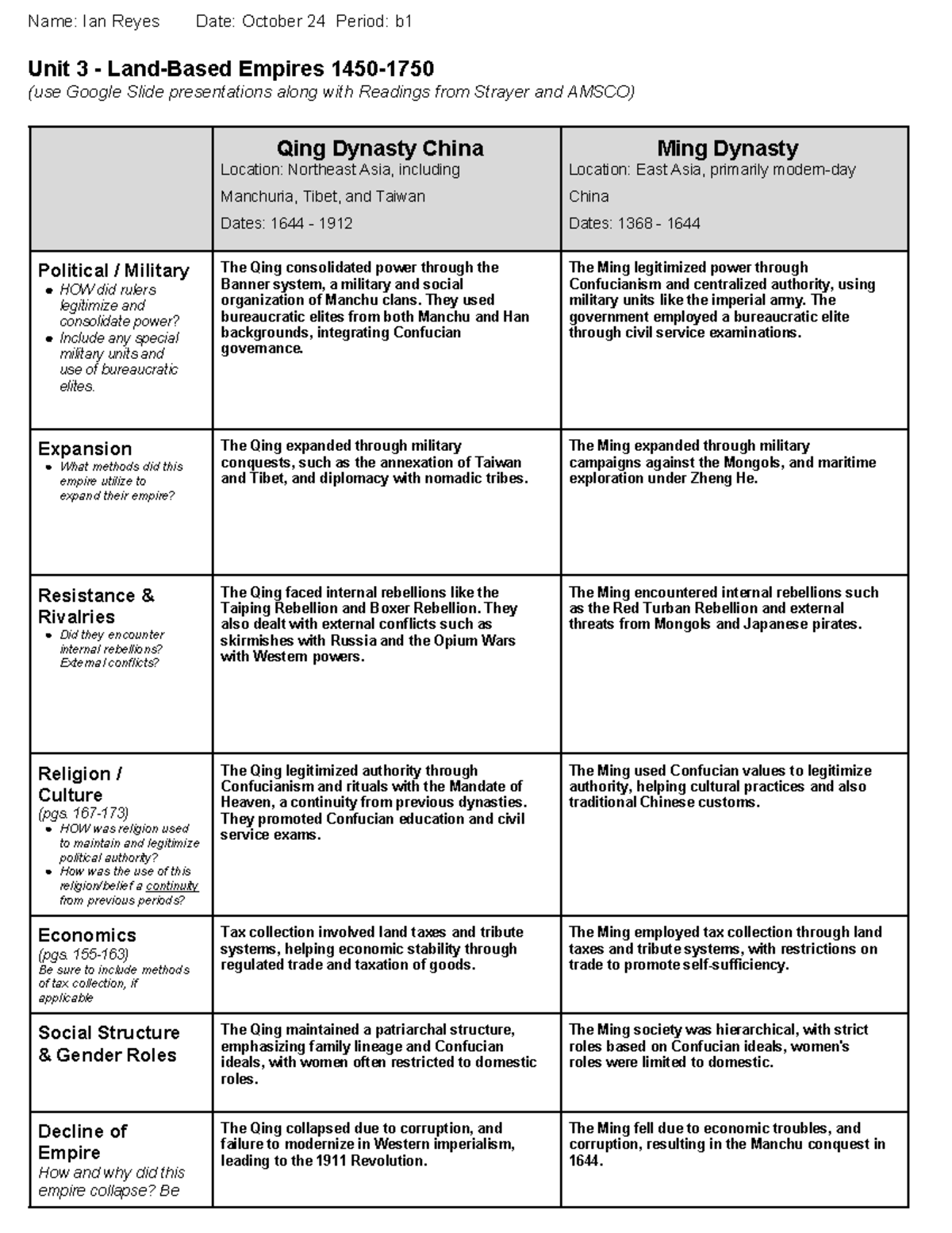 APWH IANN of 3.0 My Big Empire Comparison Chart - Name: Ian Reyes Date ...