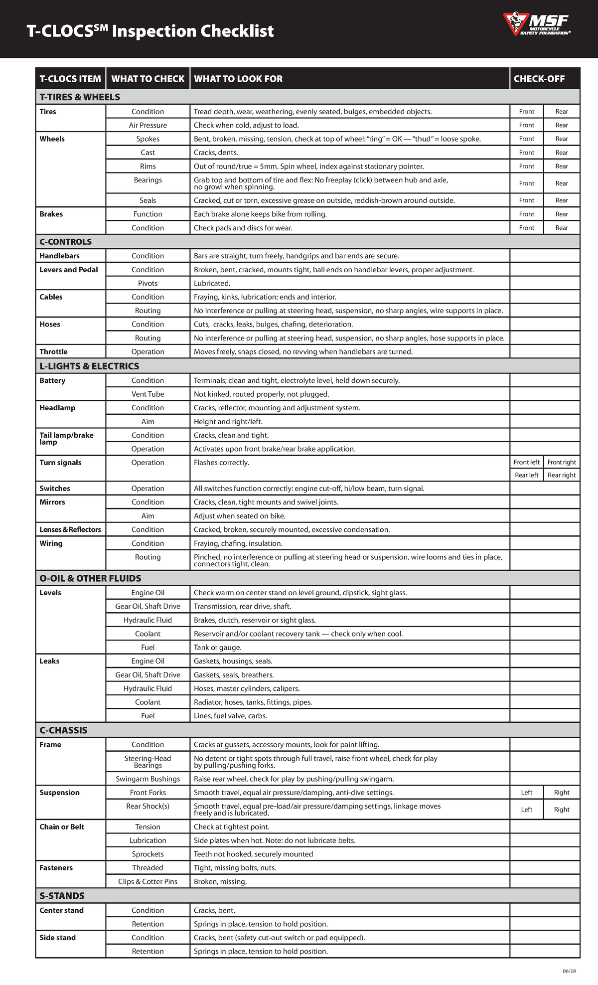 T- Clocs Checklist - T-CLOCS ITEM WHAT TO CHECK WHAT TO LOOK FOR CHECK ...