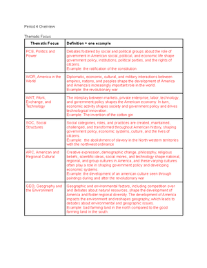 Unit 4 Apush Key Concepts - Period 4 – 1800 - 1848 Topics and Learning ...