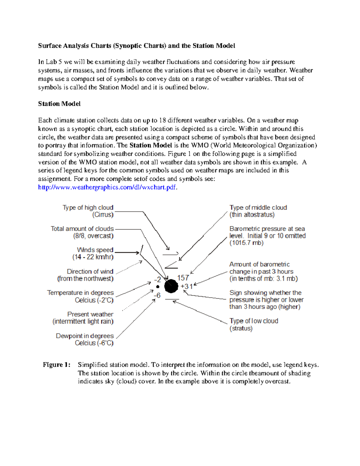 Station Model Legend - Compass rose jjjjjj fsjfoaofOF fnjasnfkjas FKASf ...