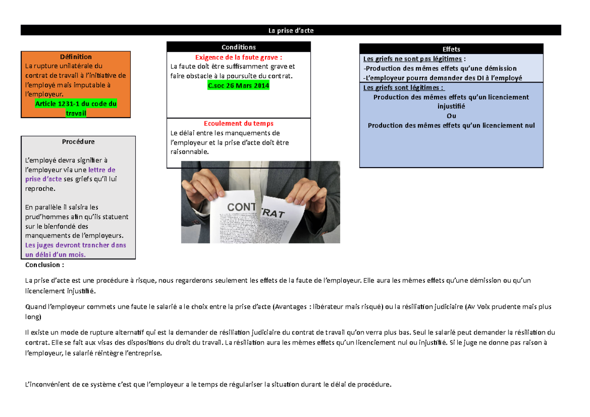 Fiche prise d'acte - La prise d’acte Définition La rupture unilatérale ...