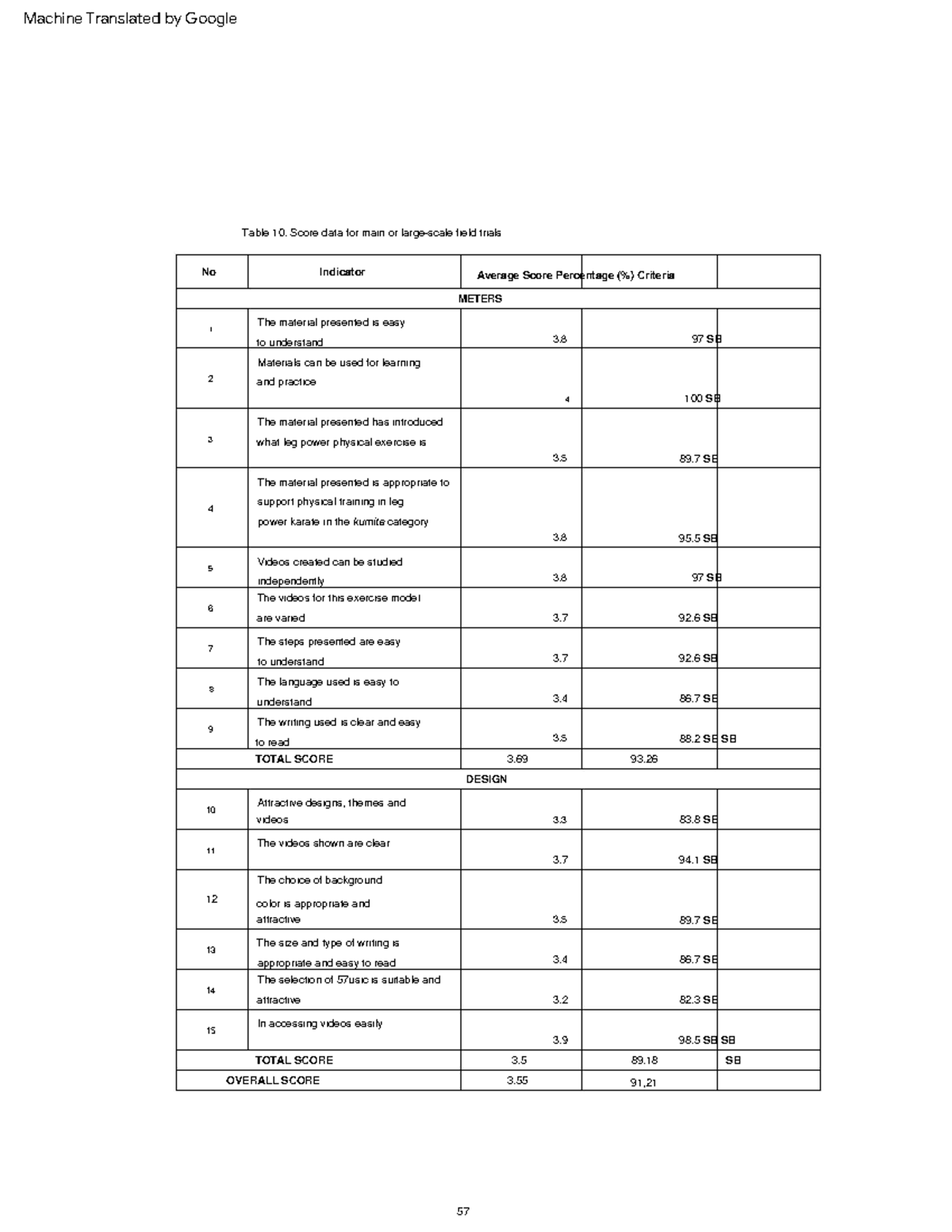 Understanding Elementary Calculus 15 10 The Videos For This Exercise