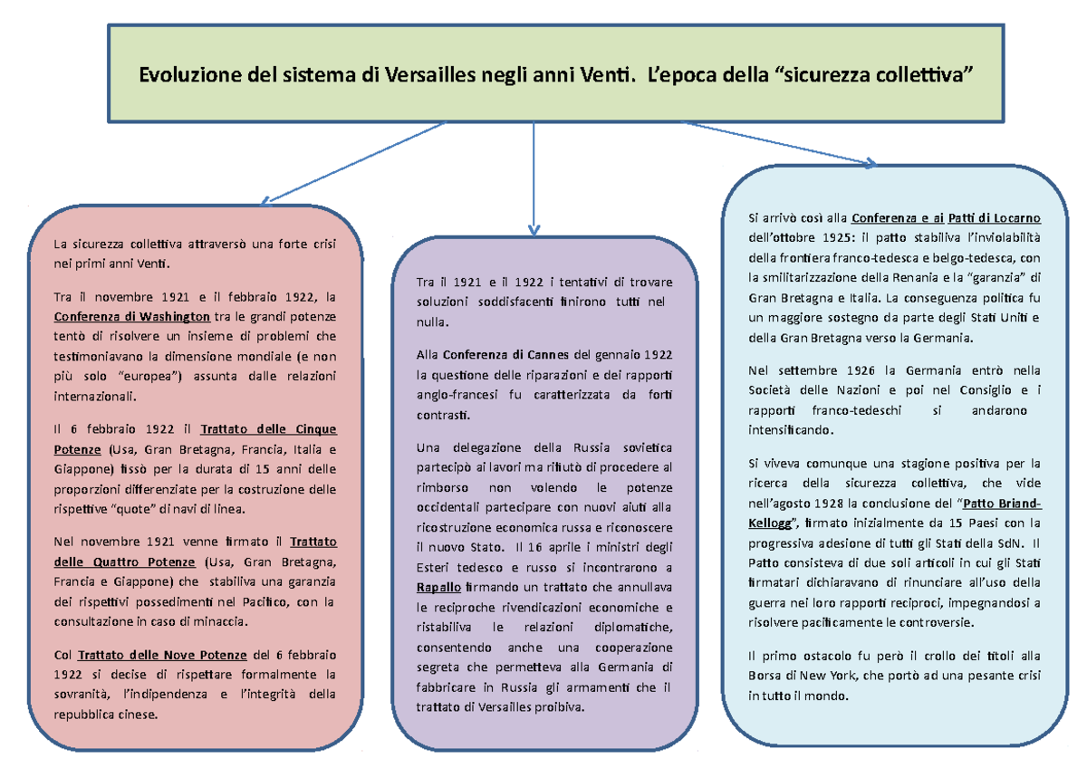 Mappa N. 4 - Mappe dell'esame "Storia delle Relazioni Internazionali" - Evoluzione del sistema ...