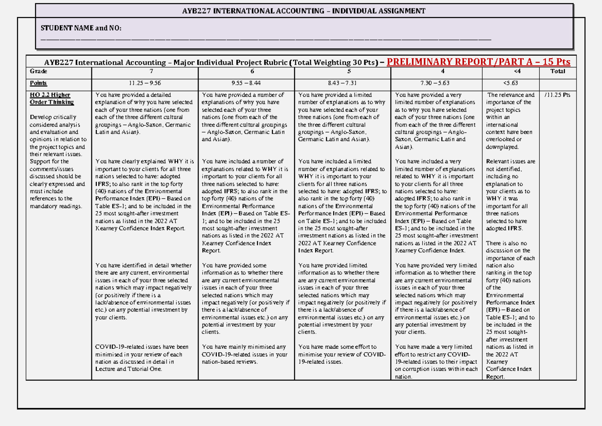 Part A Rubric - AYB227 International Accounting – Major Individual ...