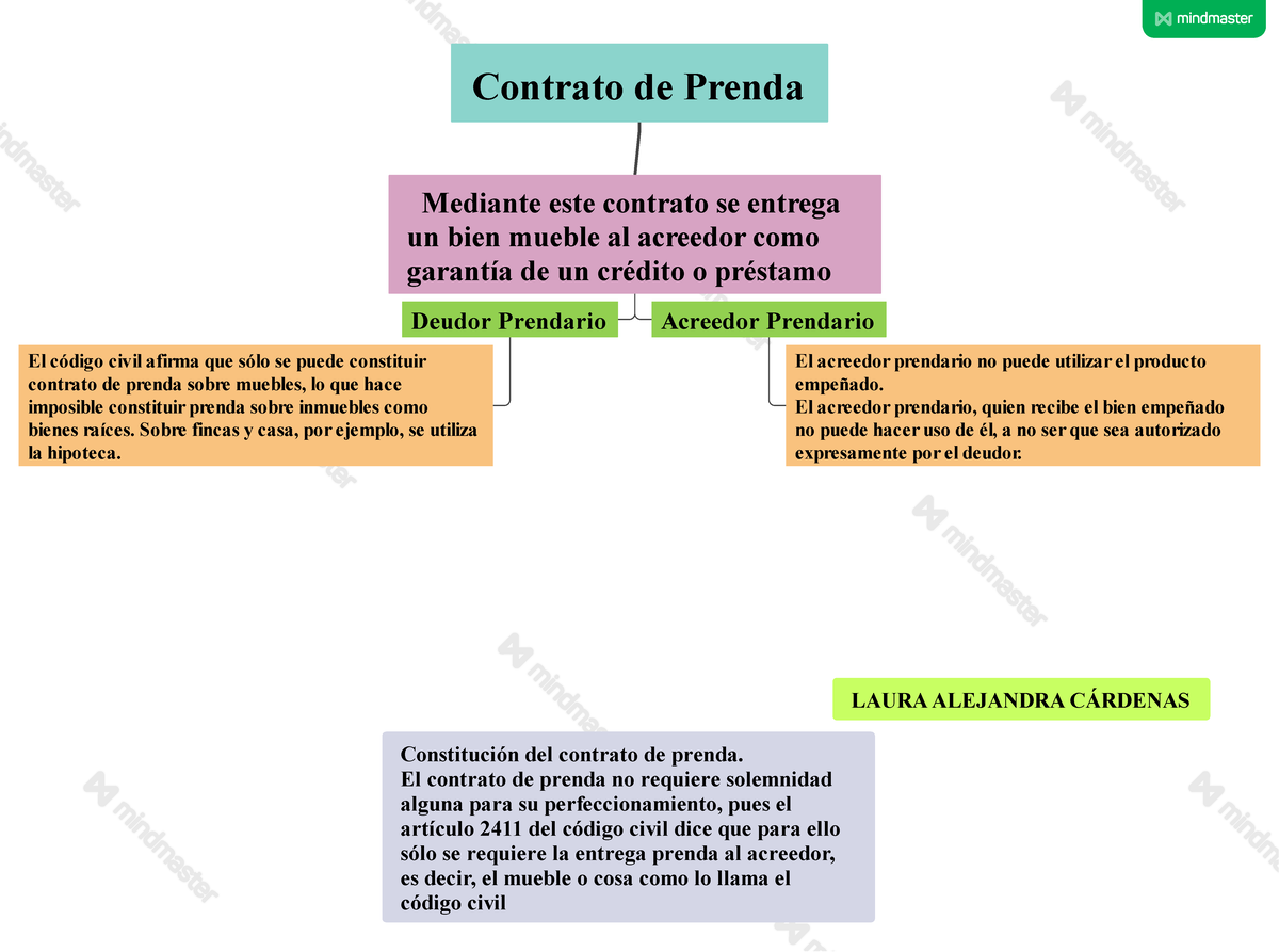 Contrato de Prenda - Contrato de Prenda Mediante este contrato se ...