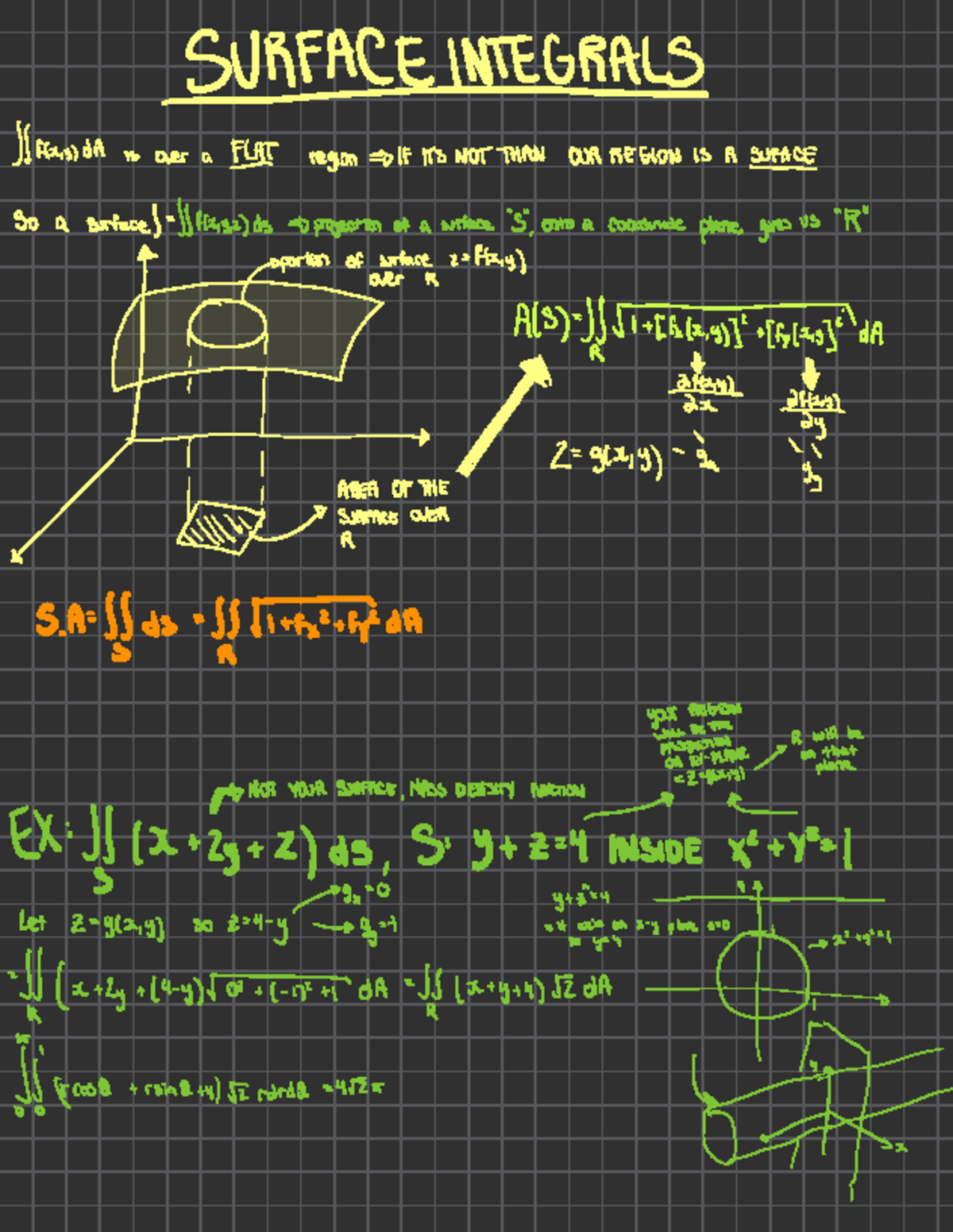 Week 9 - Surface Integrals -RFACE INTEGRALS (/fby)dA is over a ELAT ...