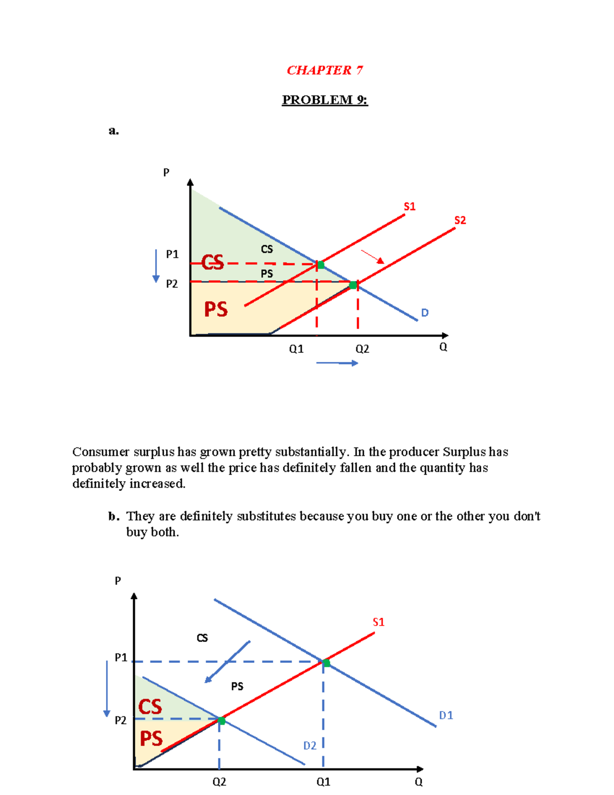 Chapter-7 - bài tập - CHAPTER 7 PROBLEM 9: a. Consumer surplus has ...