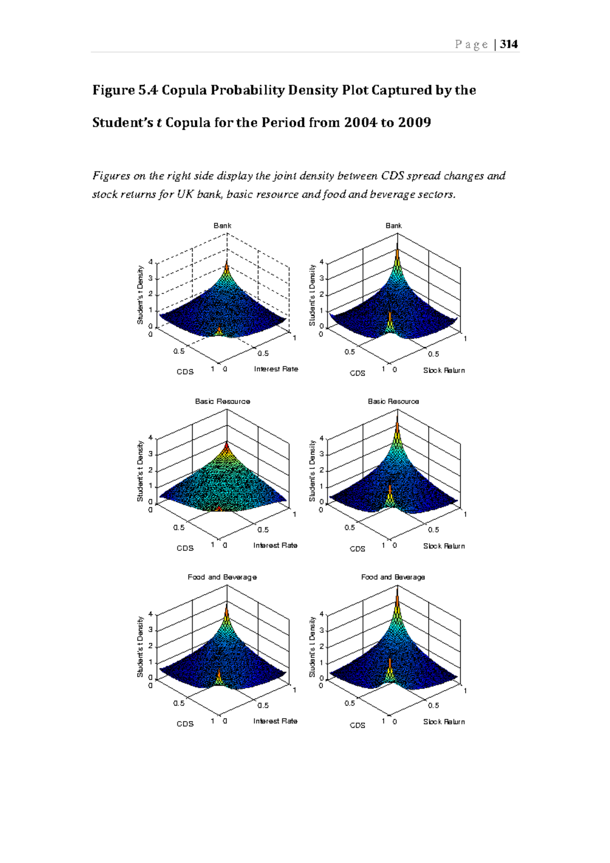 Correlations Macro 32 - P a g e | 314 Figure 5 Copula Probability ...