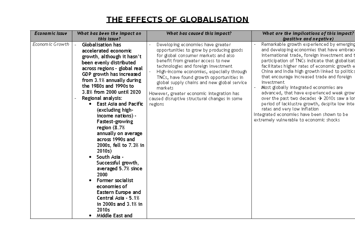 The Effects of Globalisation Summary - Economic Issue What has been the ...