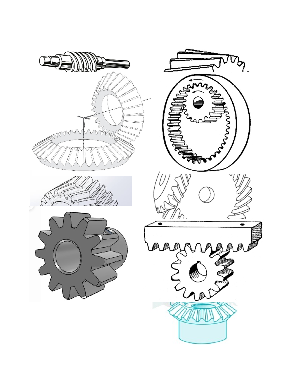 Types of Gears - Bachelor of science civil engineering - Studocu