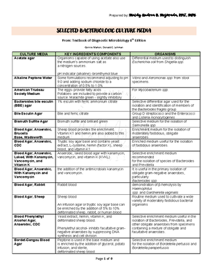 Vibrio - IDENTIFICATION OF SELECTED NON-ENTERIC GASTROINTESTINAL ...