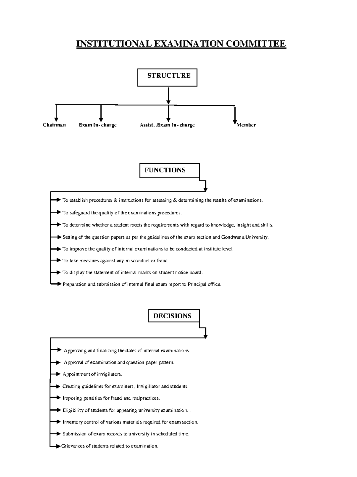 Final examination reform compiled - INSTITUTIONAL EXAMINATION COMMITTEE ...