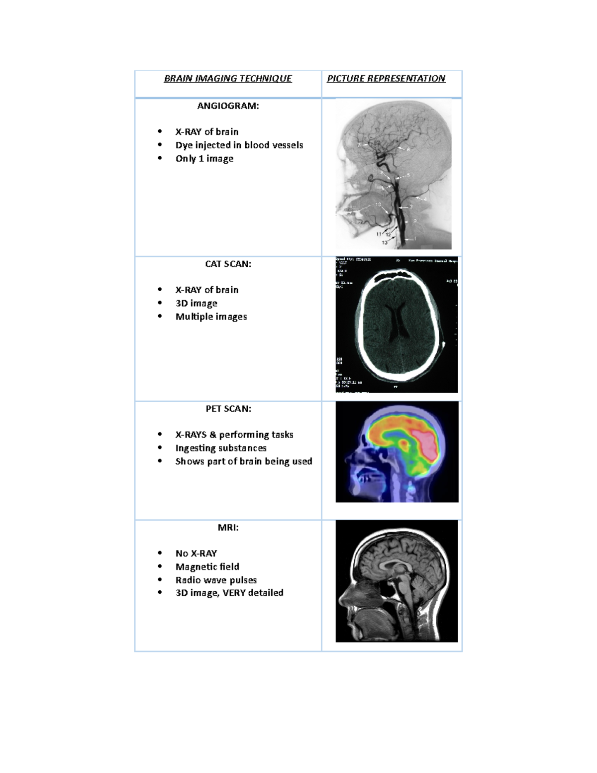 Brain imaging and stimulation - BRAIN IMAGING TECHNIQUE PICTURE ...
