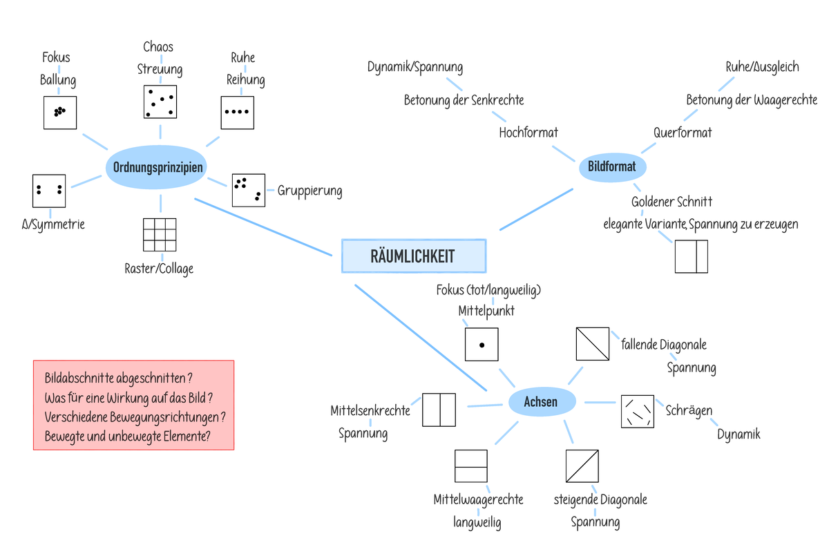 Kunst Analyse Gestaltungsmittel - RÄUMLICHKEIT Bildformat Querformat ...