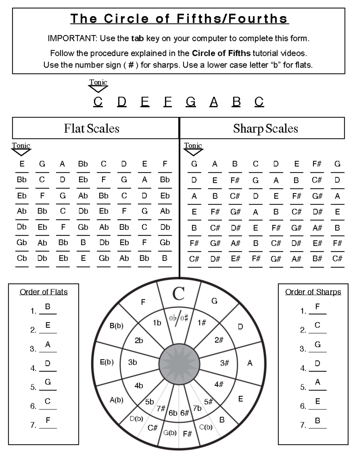 circle of fifths - Flat Scales