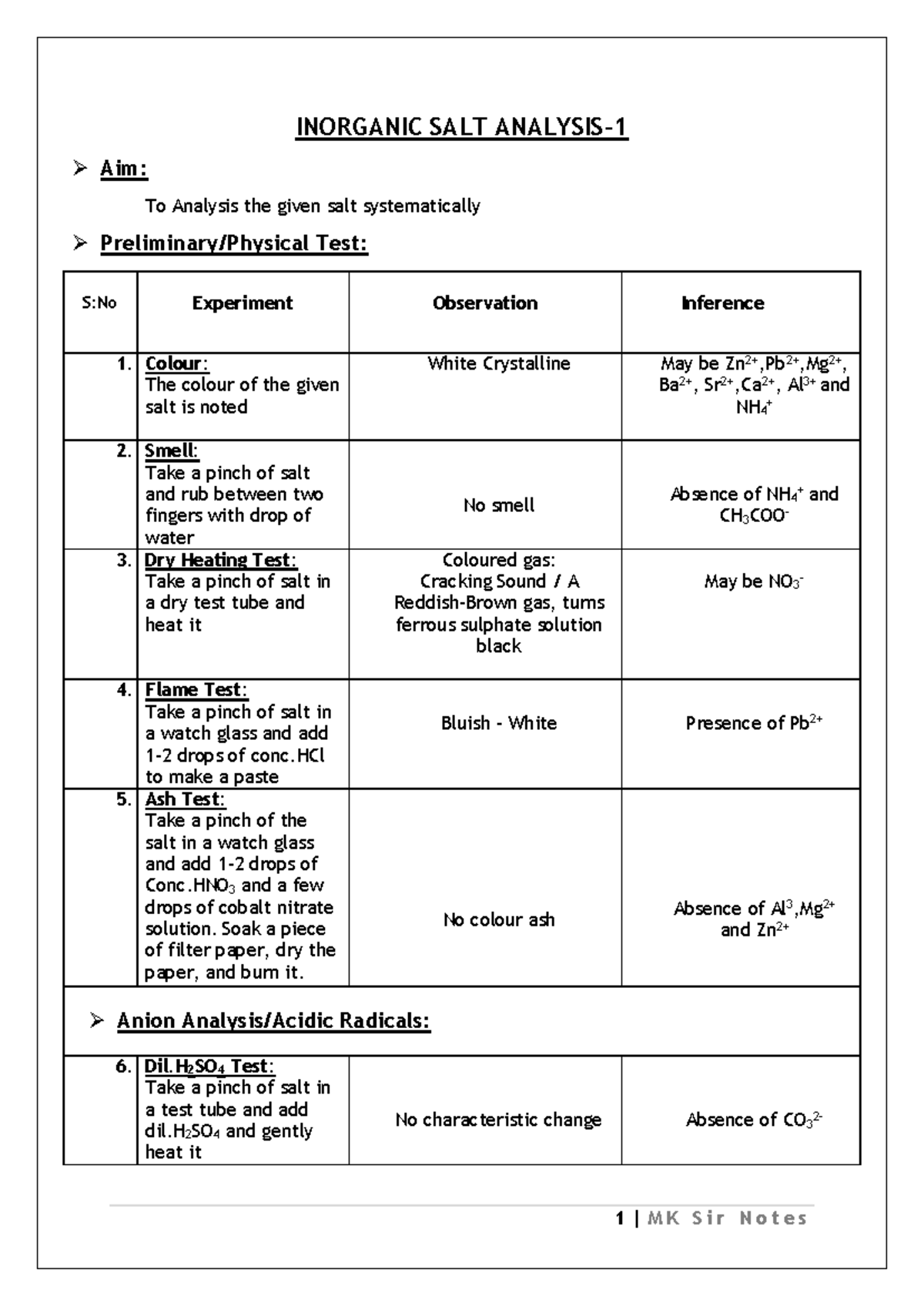 All Salt Procedure - INORGANIC SALT ANALYSIS- 1 Aim: To Analysis the ...