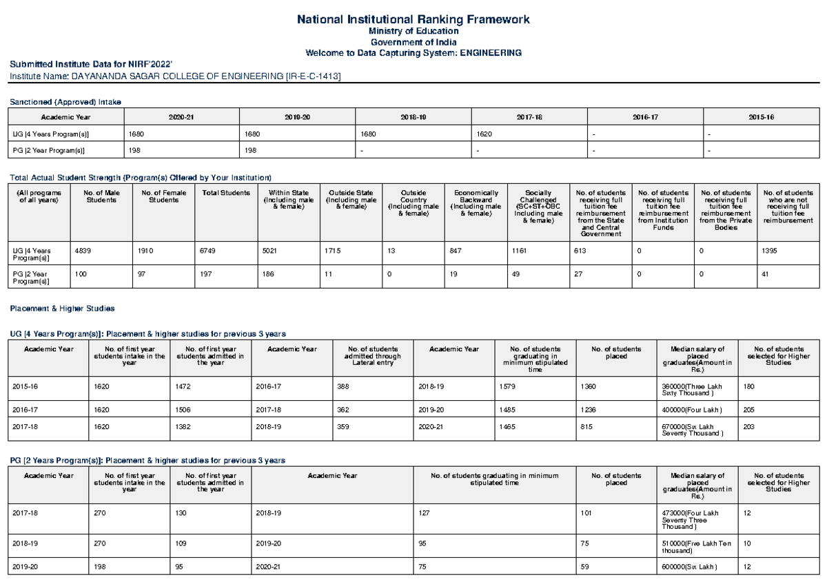 NIRF 2022 Engineering - Hi bro - National Institutional Ranking ...
