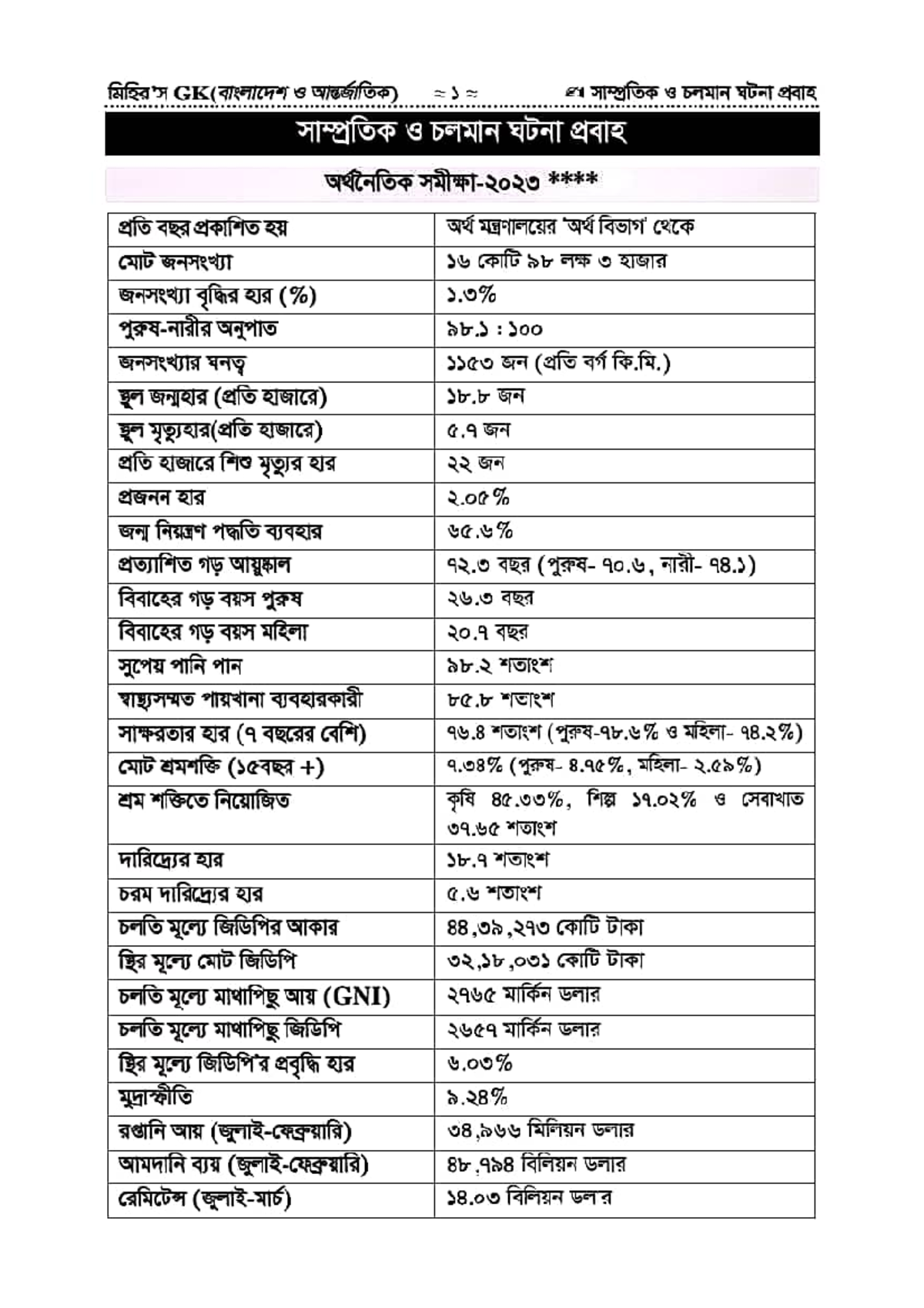 Mihir GK update 1 - Note - Civil Engineering - Studocu