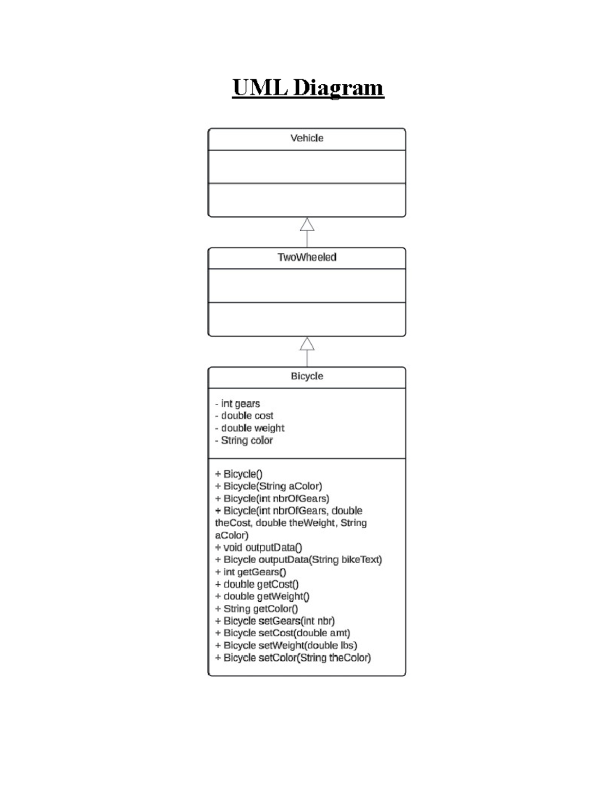 GameService UML Diagram for a descriptive program - UML Diagram ...