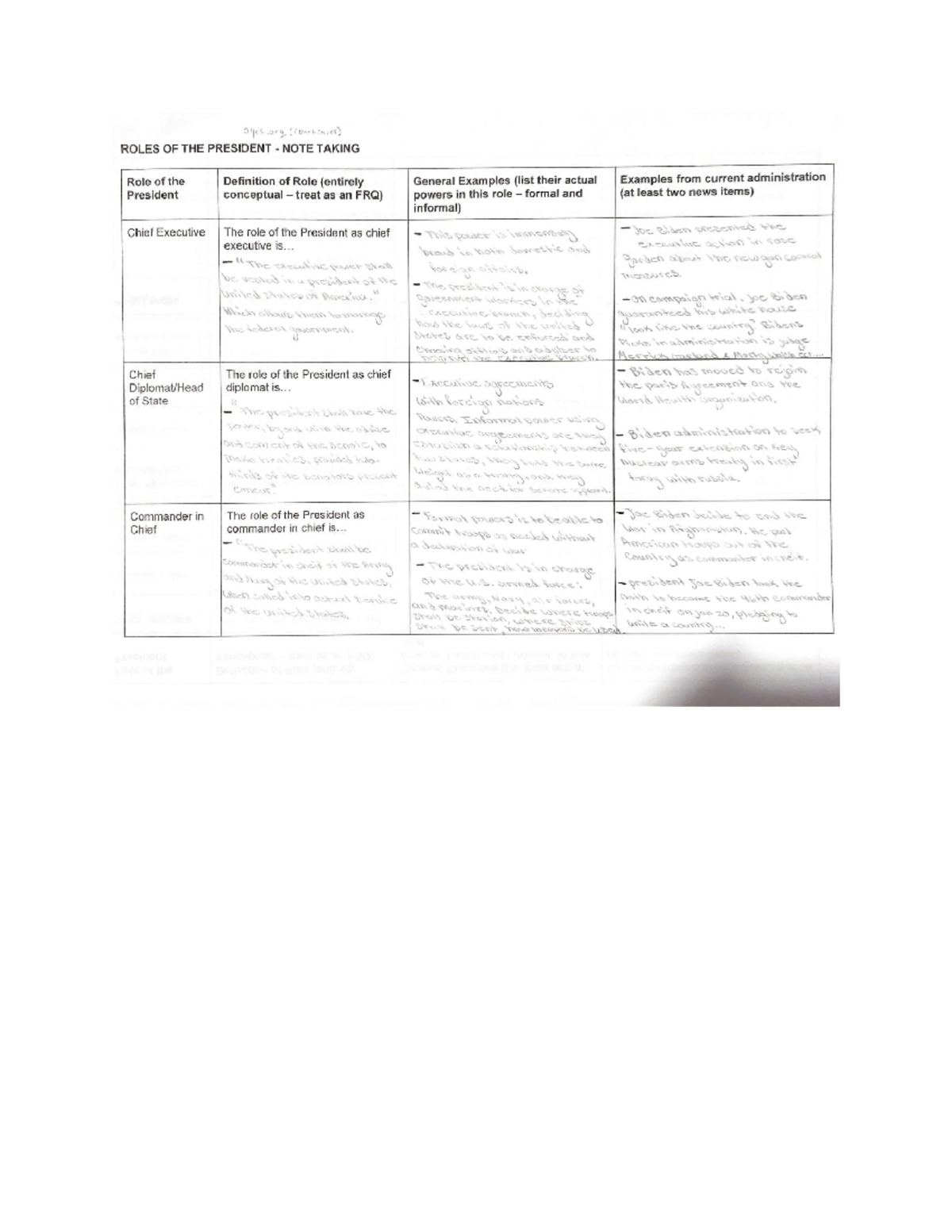 Role president - Studocu