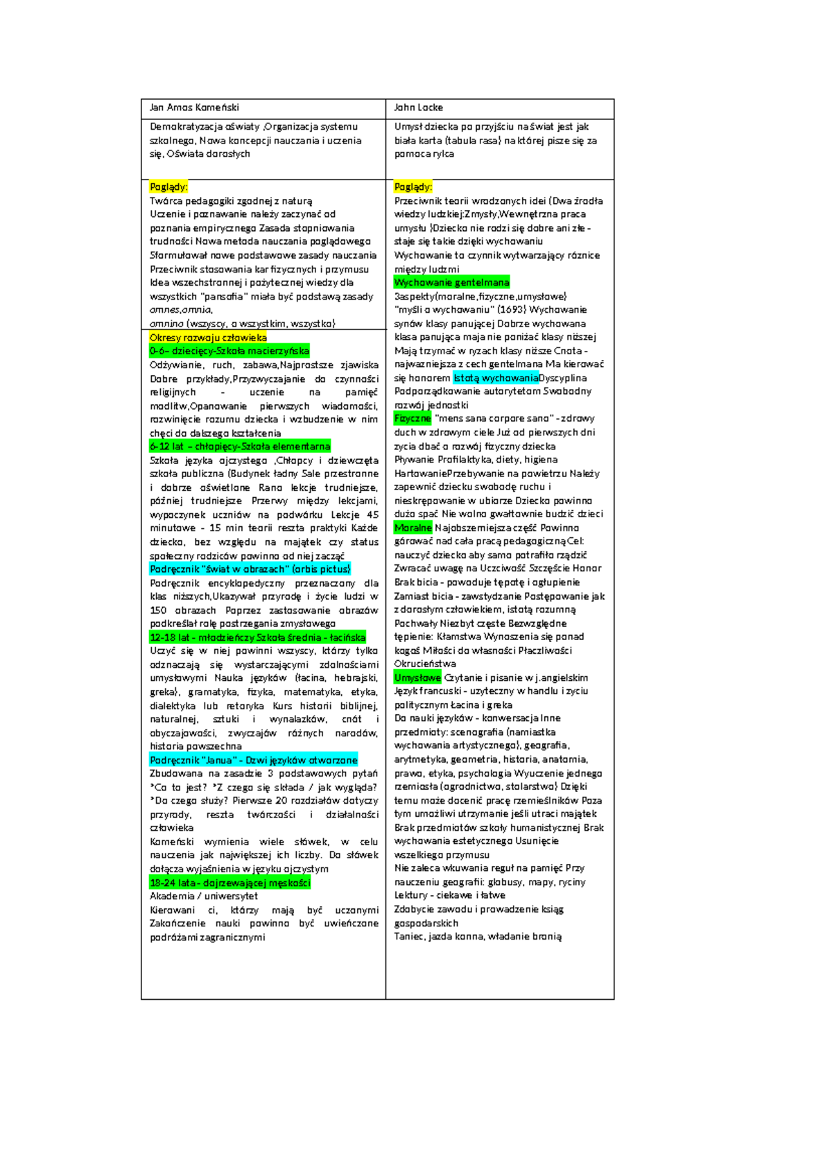Sciagi-historia - Jan Amos Komeński John Locke Demokratyzacja oświaty ...