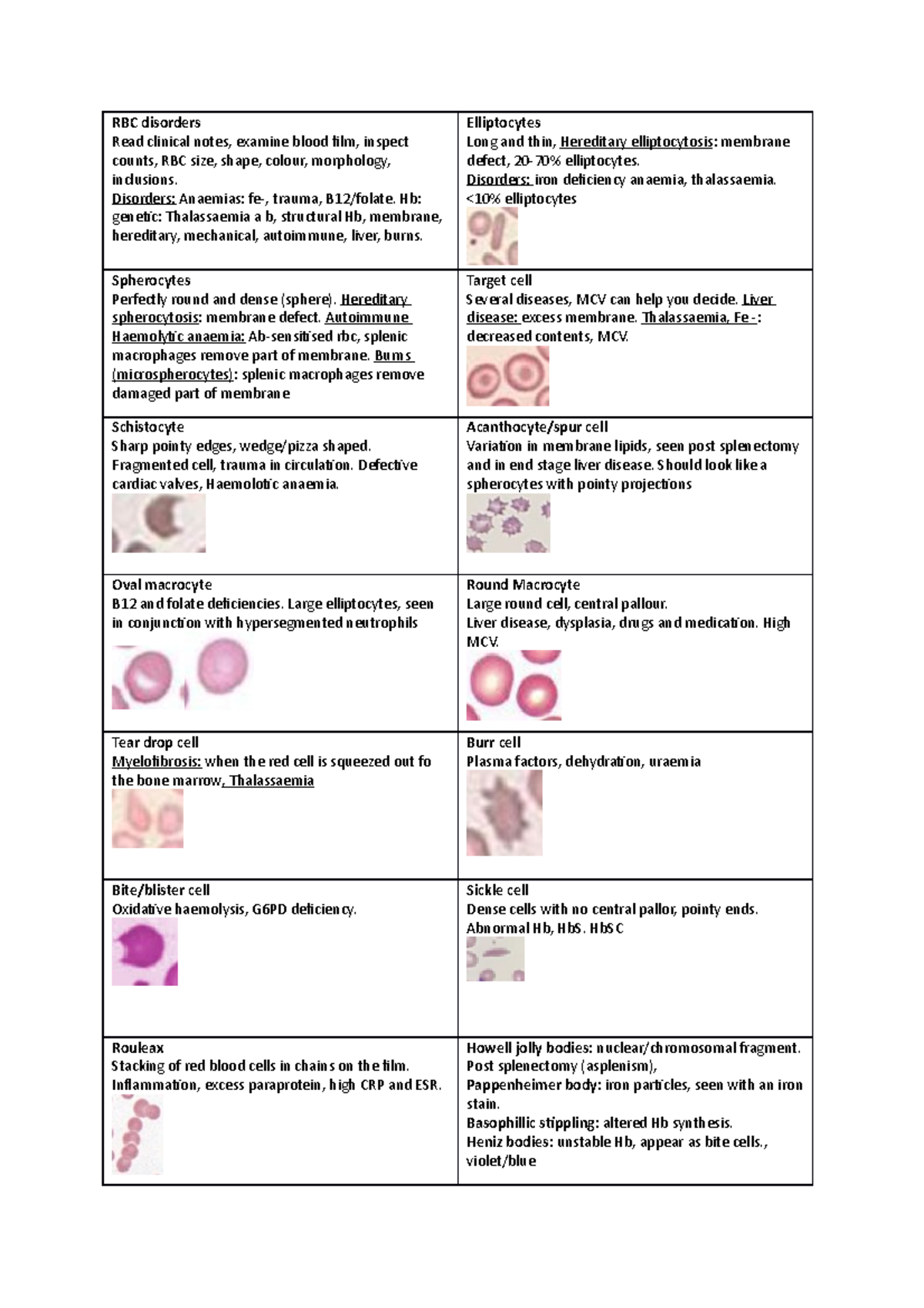 Sheet - prac exam - cells - RBC disorders Read clinical notes, examine ...