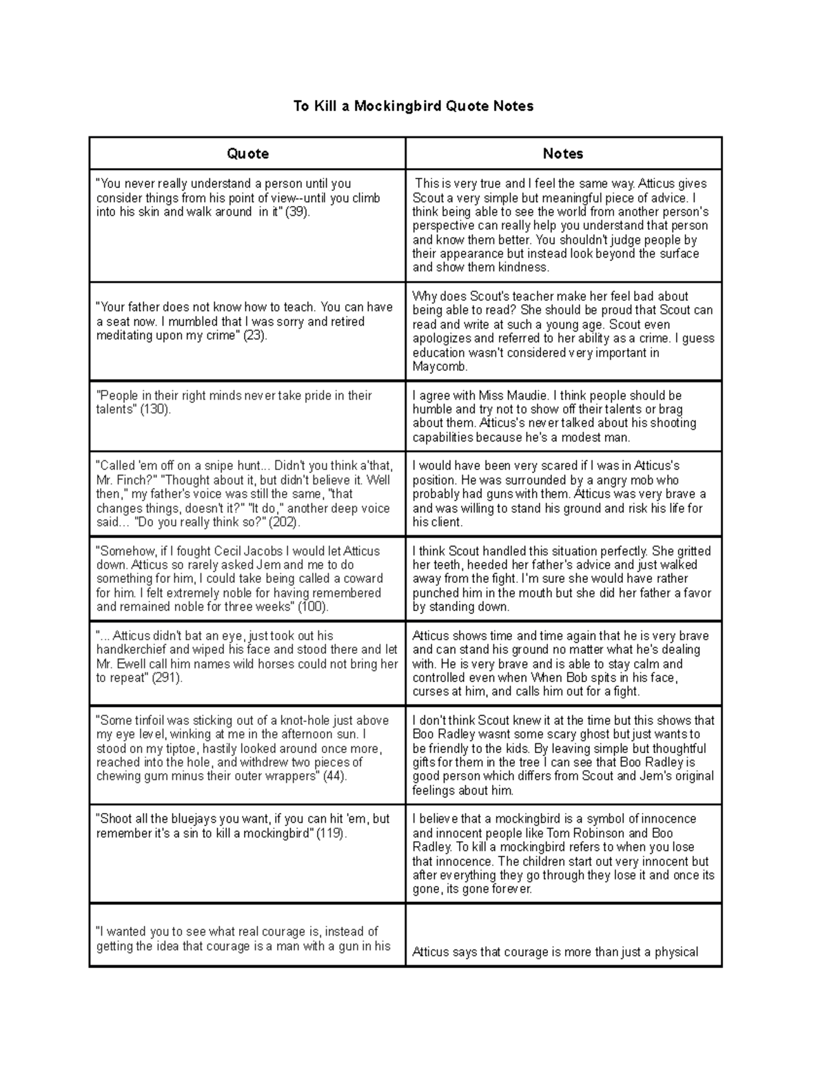 To kill a mockingbird quotes notes - To Kill a Mockingbird Quote Notes ...