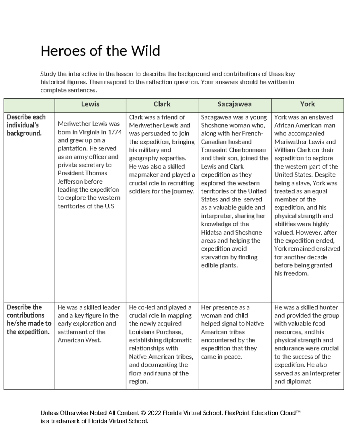 Heroes of the wild - mhm - Heroes of the Wild Study the interactive in ...