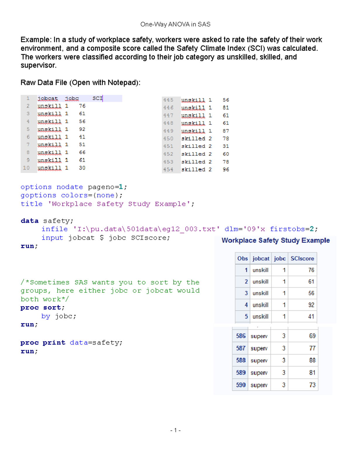One-Way Anova - These are the SAS codes for the respective topic which ...