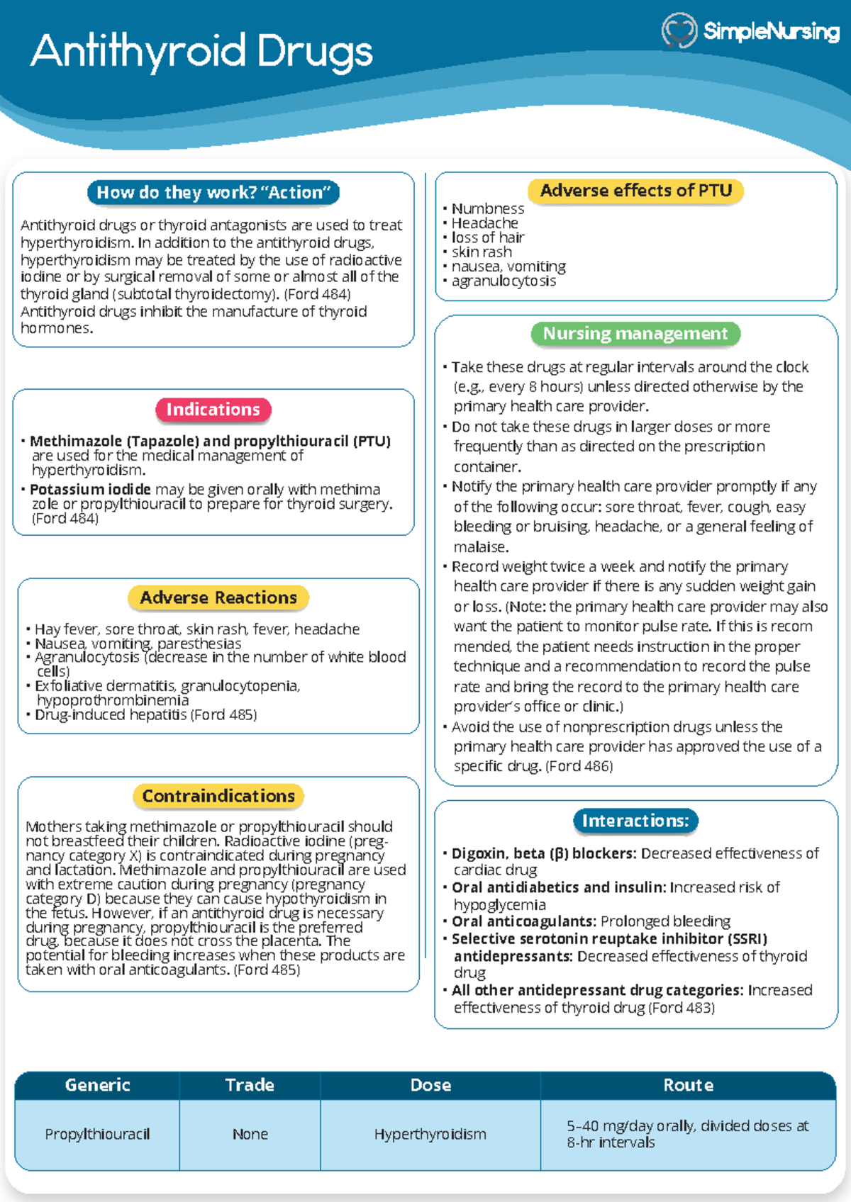 2. Anti Thyroid Drugs - ...... - Antithyroid Drugs Adverse effects of ...