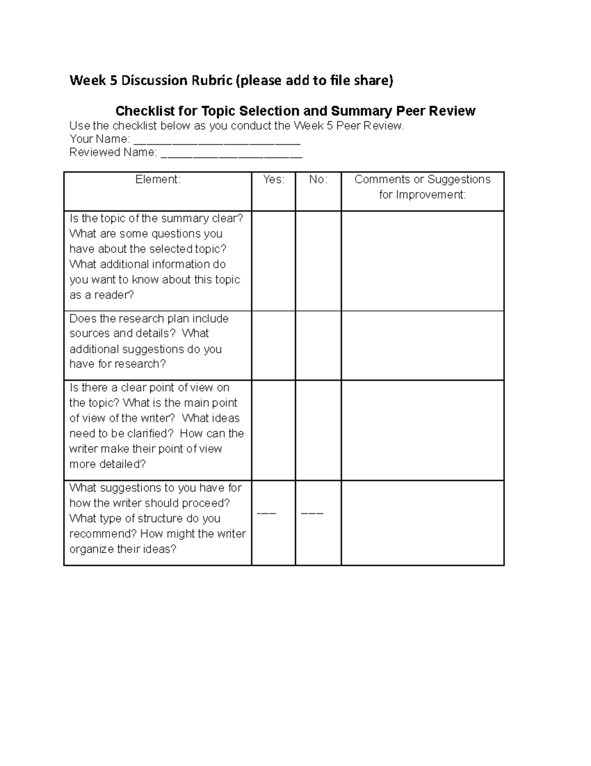 Week 5 Peer Review Checklist - Week 5 Discussion Rubric (please add to ...