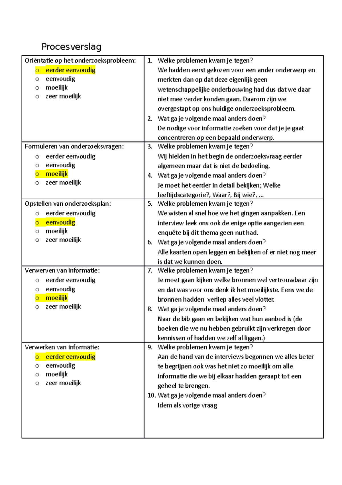 Procesverslag - OC - dementie - Procesverslag Oriëntatie op het onderzoeksprobleem: o eerder ...