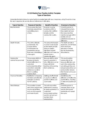 CJ 210 Module One Practice Activity Completed - CJ 210 Module One Practice Activity Template ...