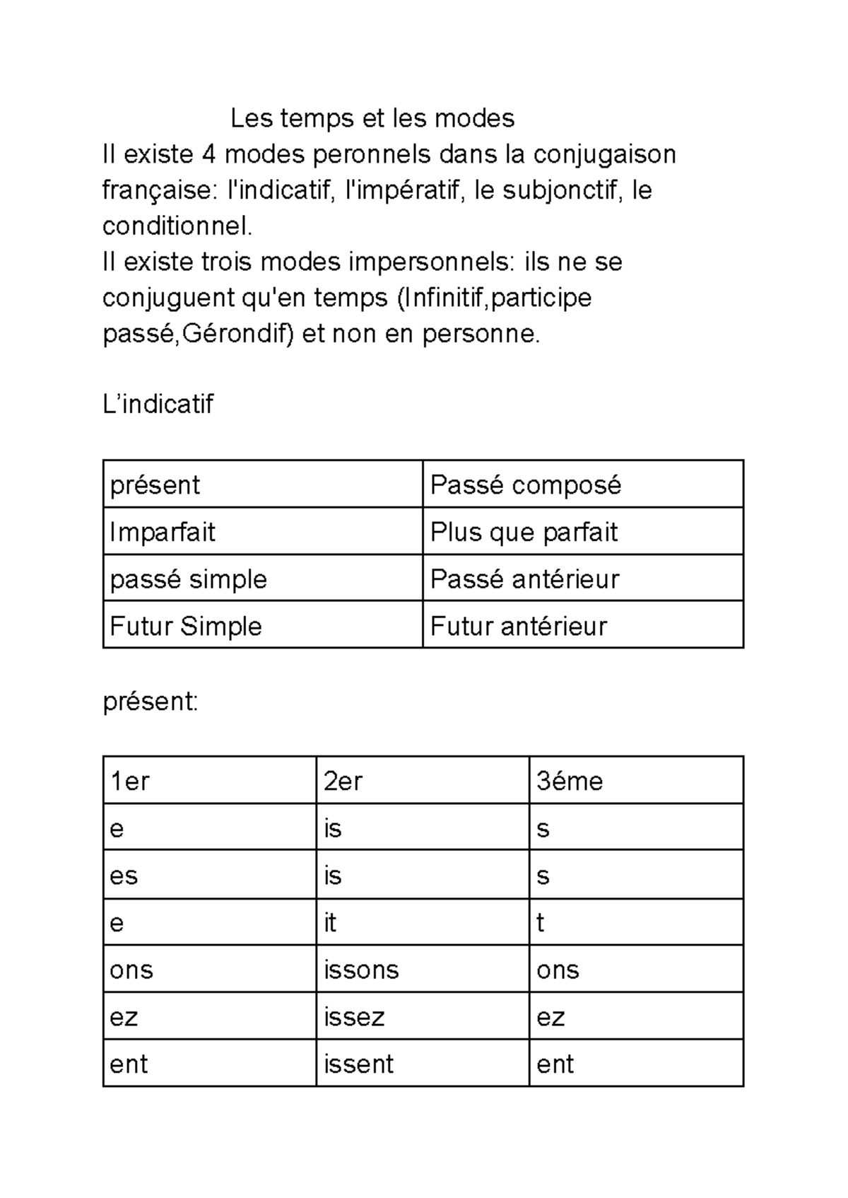 Les temps et les modes - Il existe trois modes impersonnels: ils ne se ...