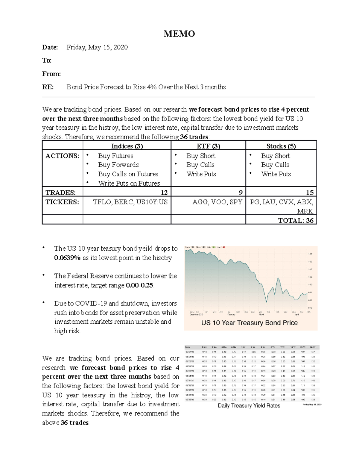 MEMO Bond - memo on the bonds market - MEMO Date: Friday, May 15, 2020 ...